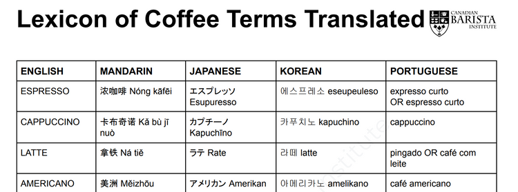 Introducing Our Multilingual Coffee Lexicon: A Resource for Newcomers ...